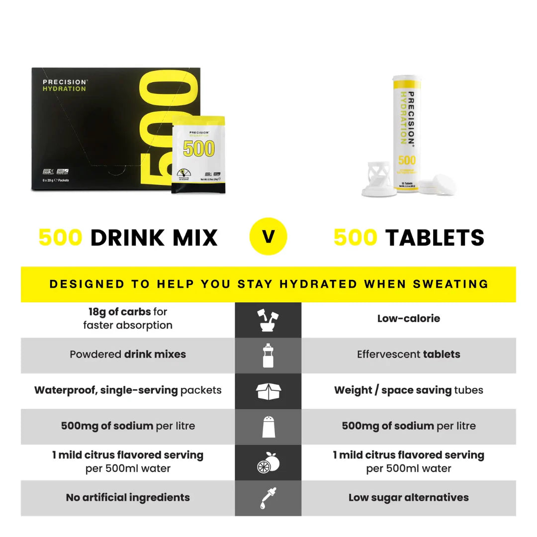 Precision - PH 500 Electrolyte Drink Mix – MD Outdoors